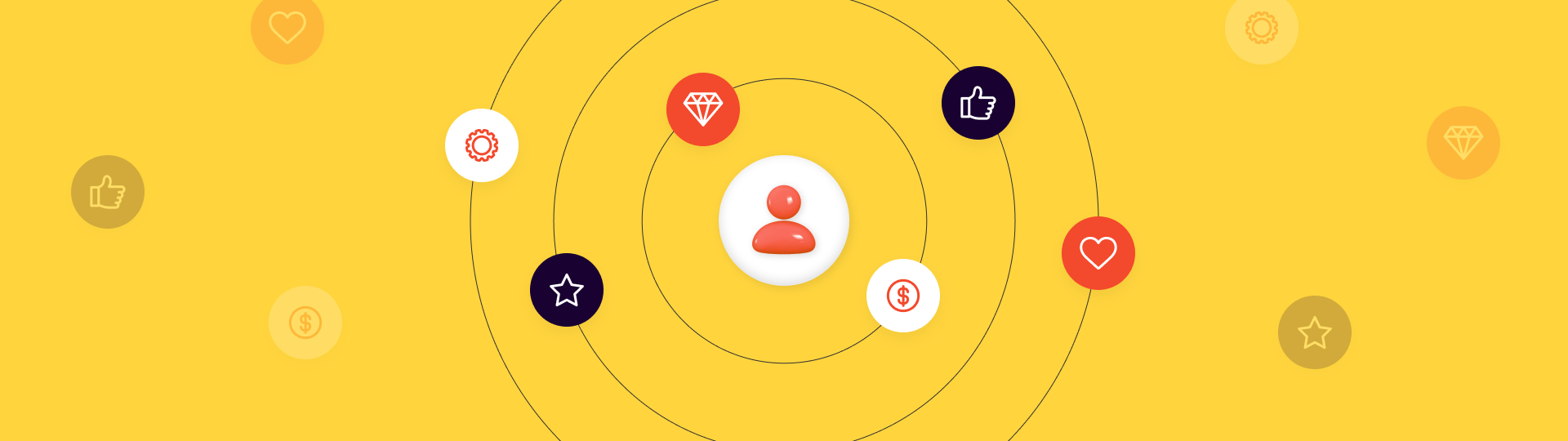 Customer-Centric Marketing: Definition, Examples, Strategy — Claspo.io