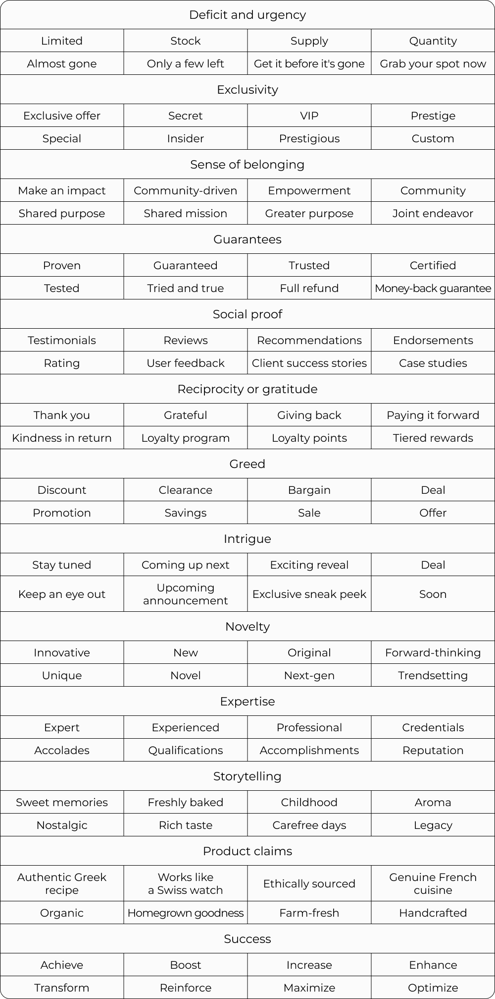 256 Trigger Words and Phrases in 2024 — Claspo.io