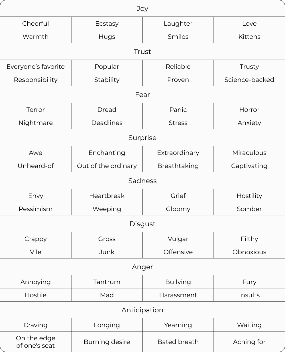 256 Trigger Words and Phrases in 2024 — Claspo.io