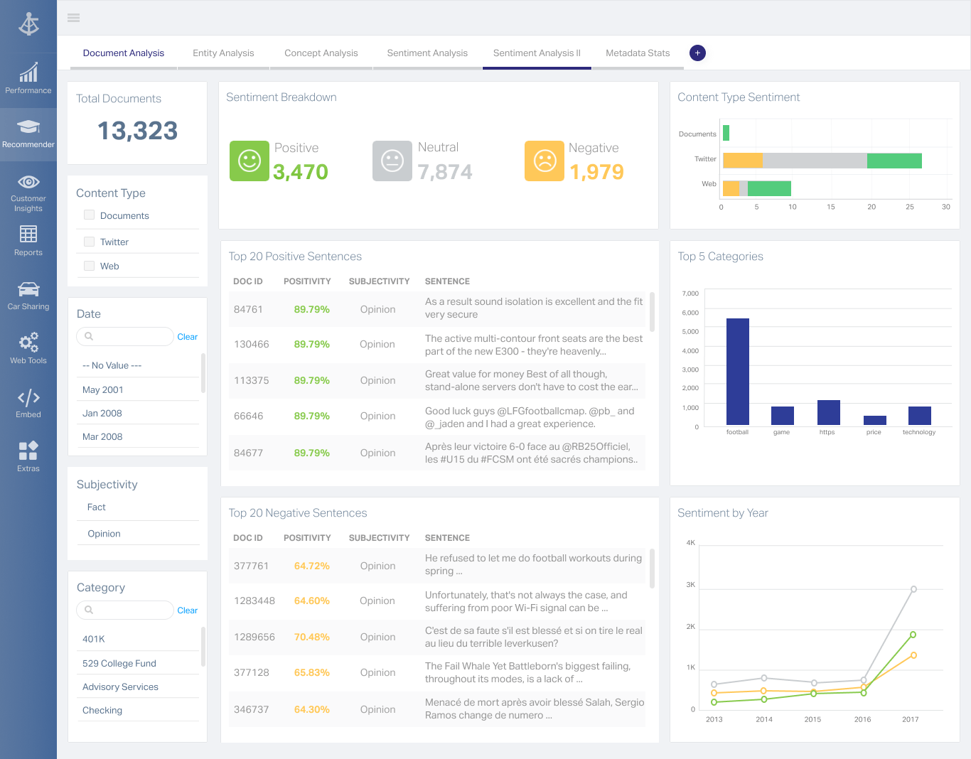 5 Ways To Use AI For Sentiment Analysis — Claspo.io
