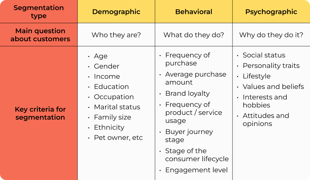Psychographic Segmentation: a Full Guide with Examples — Claspo.io