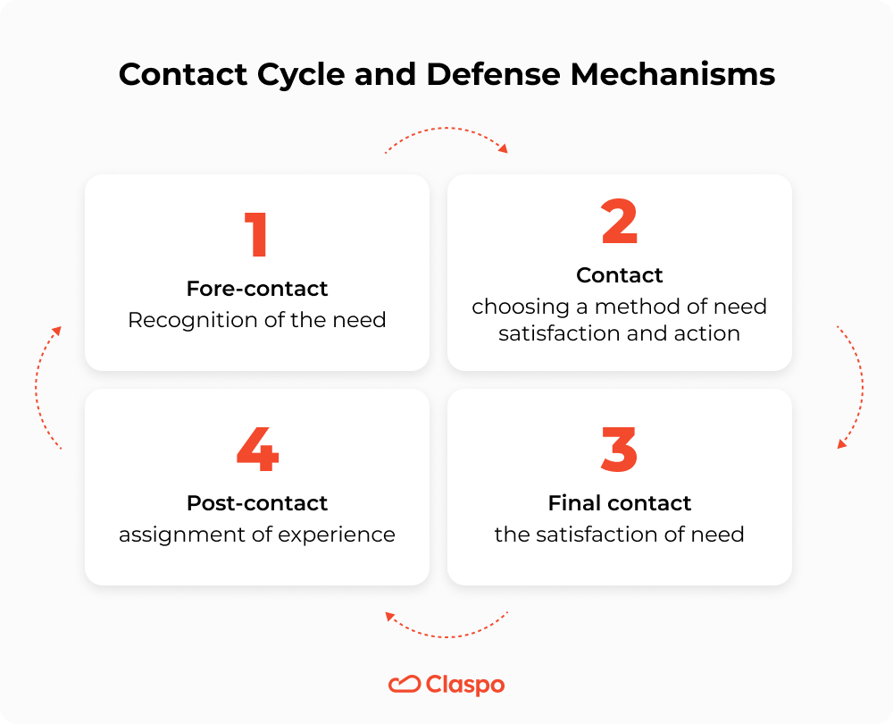 Personalization Reimagined: Why is it Never Too Early to Use ...