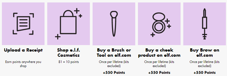 Top Loyalty Programs in 2025: Guideline for Marketers — Claspo.io