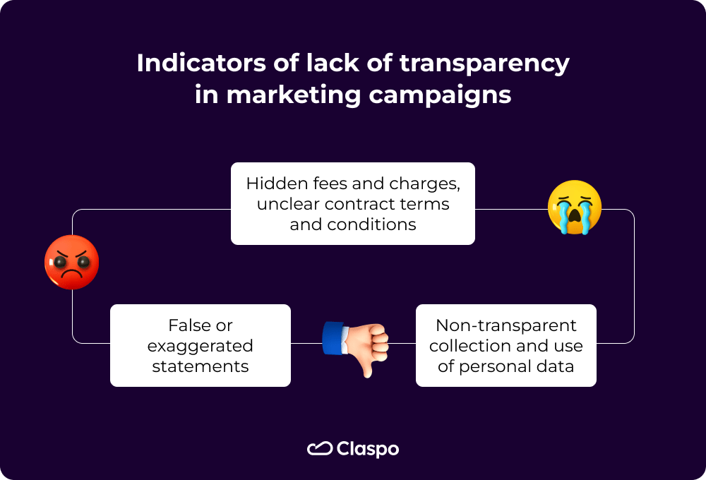 Transparency in Advertising: The Importance of Being Honest and Clear ...