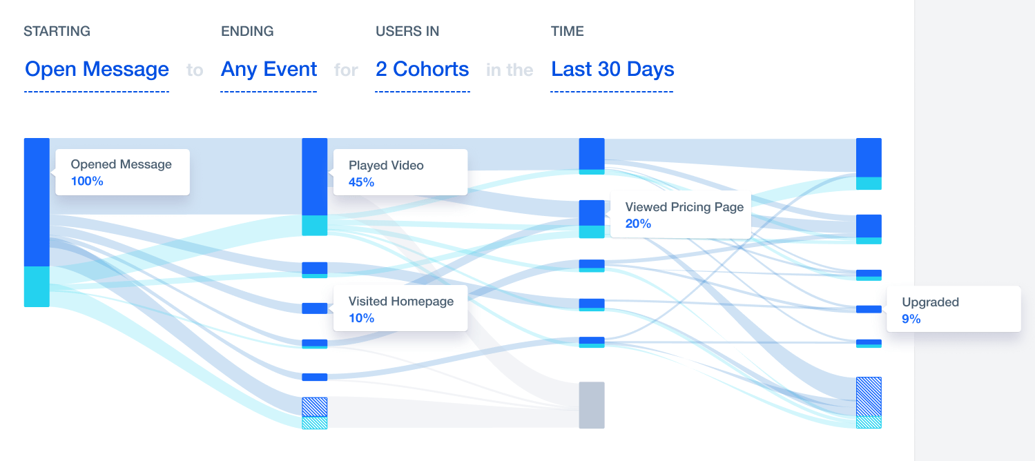 User Flow Analysis: A Step-by-Step Guide — Claspo.io