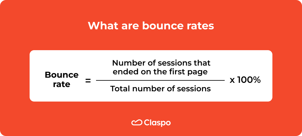 What Is Bounce Rate And How to Improve It — Claspo.io
