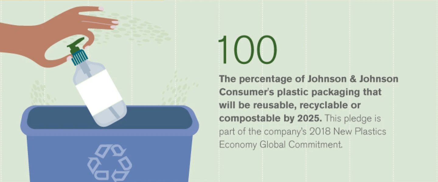 What Is Green Marketing: Definition and Examples — Claspo.io