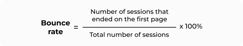 What is a Good Bounce Rate for a Landing Page: 7 Ways to Improve ...