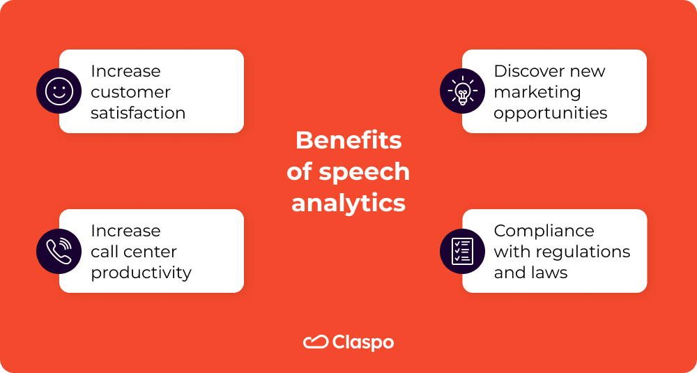 What is Speech Analytics: Types, Uses and Benefits — Claspo.io